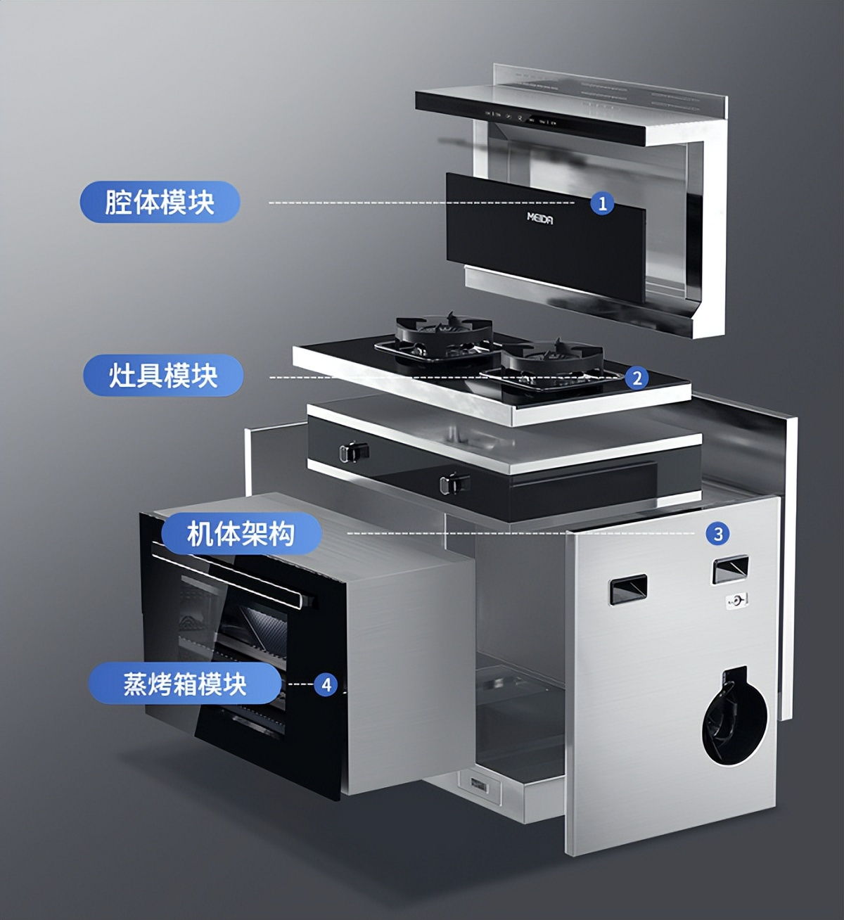 Leading the integrated stove industry to stand proudly, the password of ...