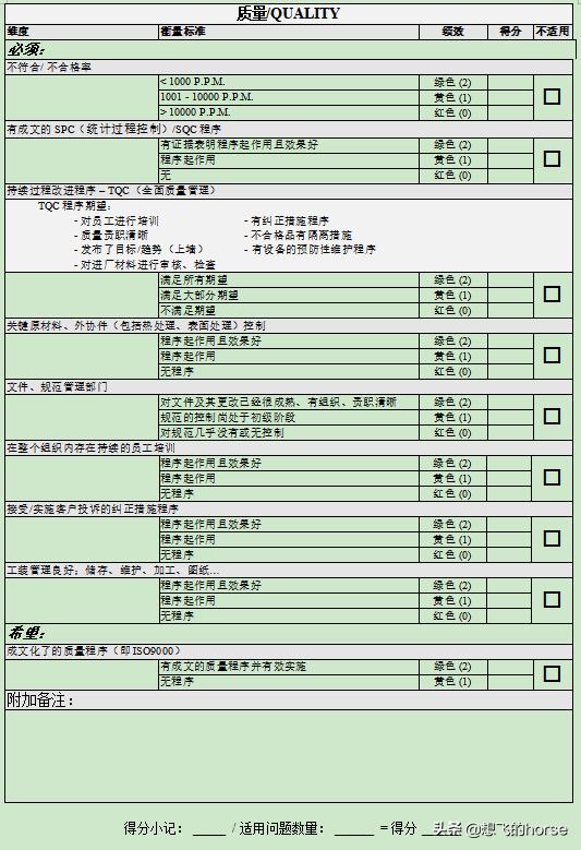 乾貨-新穎的《供應商績效評估TQRDC標準-基本要求》 - 頭條匯