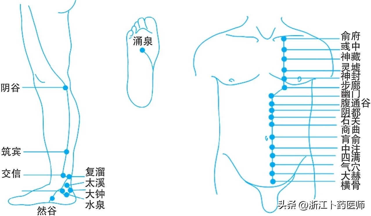Massage the kidney meridian frequently to make the meridian qi and ...