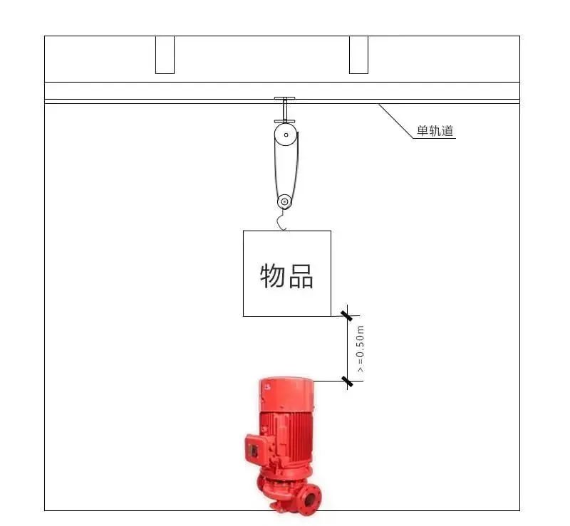 Design and layout of fire pump room - iMedia