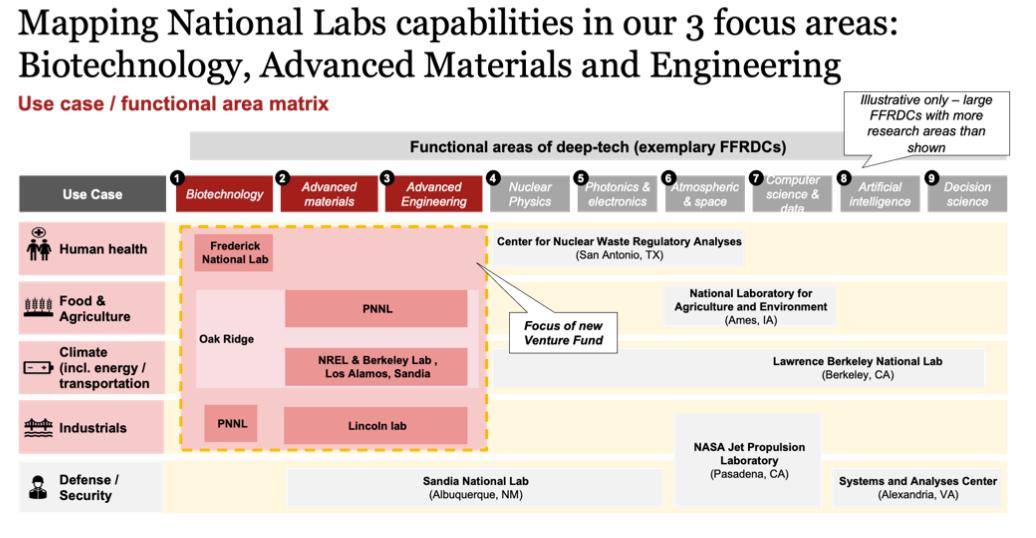 Harvard University In-Depth Report: How do hard technology ...