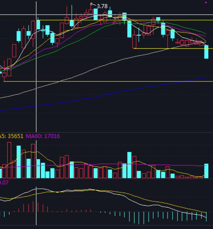 How to determine the left peak - iMedia