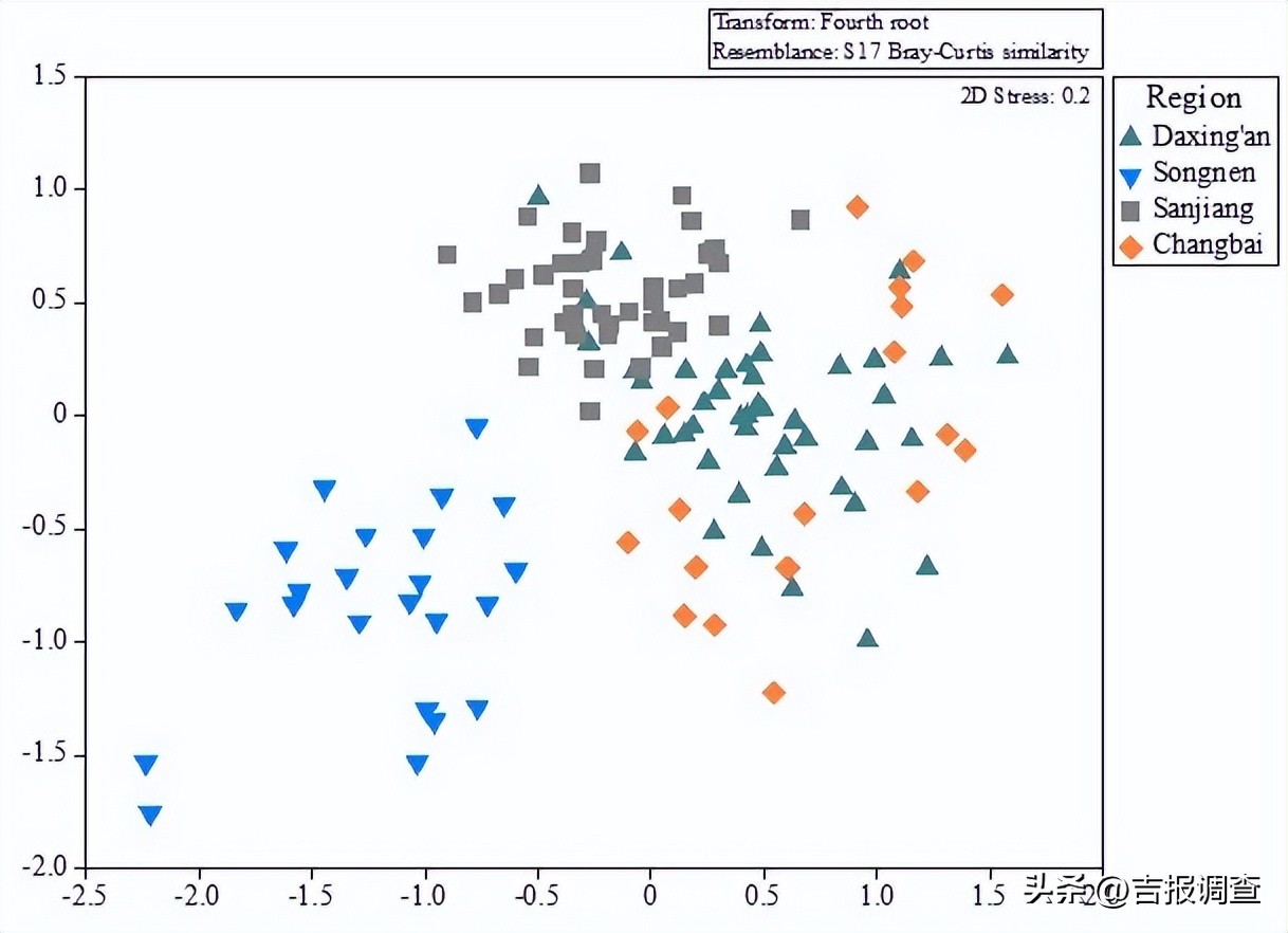 Progress has been made in the geographic pattern and formation ...