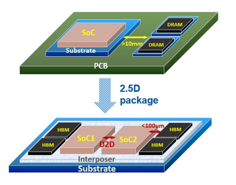 TSMC: In the second half of the year, the capacity utilization rate of ...