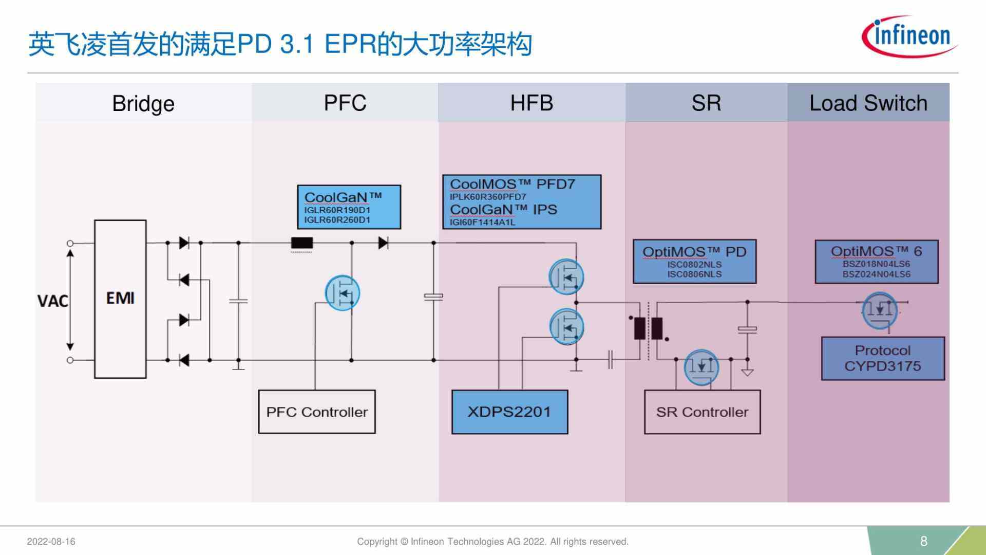 Infineon launches two-in-one controller XDPS2201, which integrates PFC ...