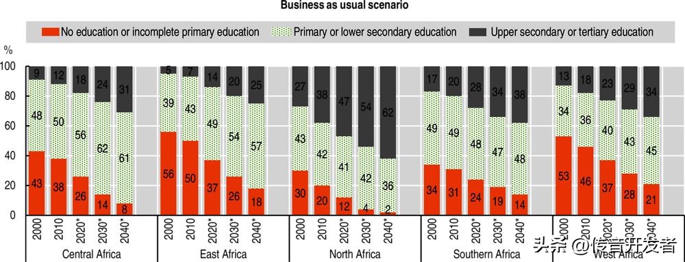 2023 Africa's digitalization and key development areas of African ...