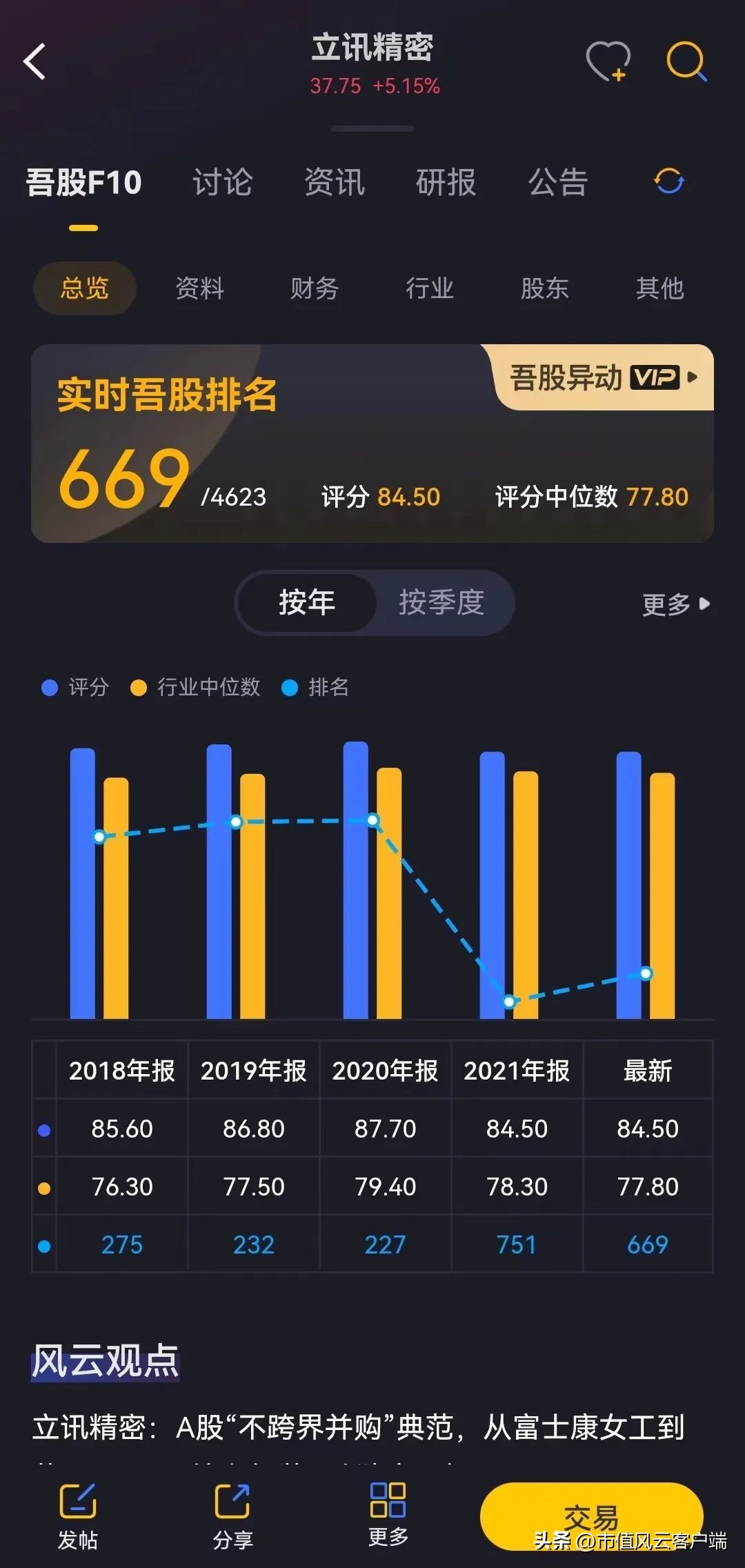 Apple's orders account for 74% of revenue, Luxshare Precision's semi ...