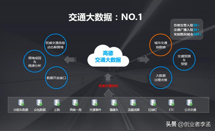 It is said that there are many negative reviews on AutoNavi, so why don ...