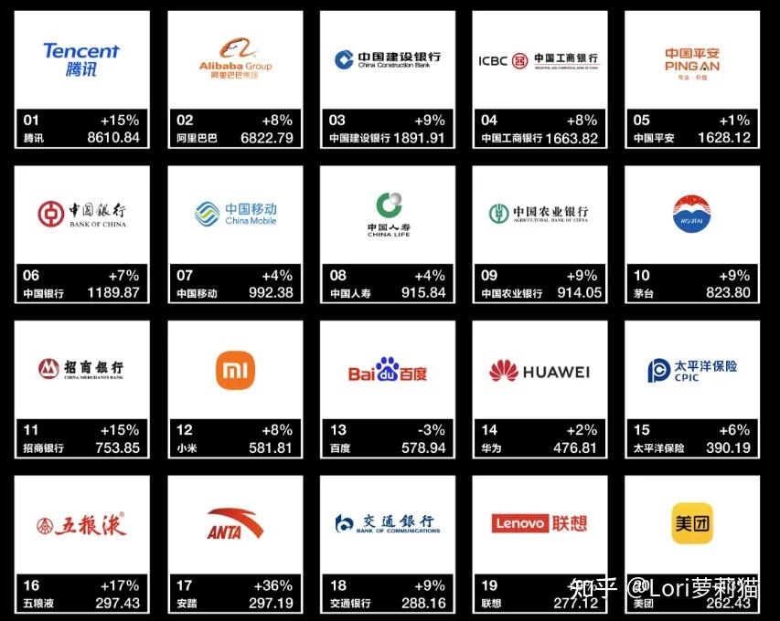 The best Chinese brand = national brand name + national degree? - iNEWS