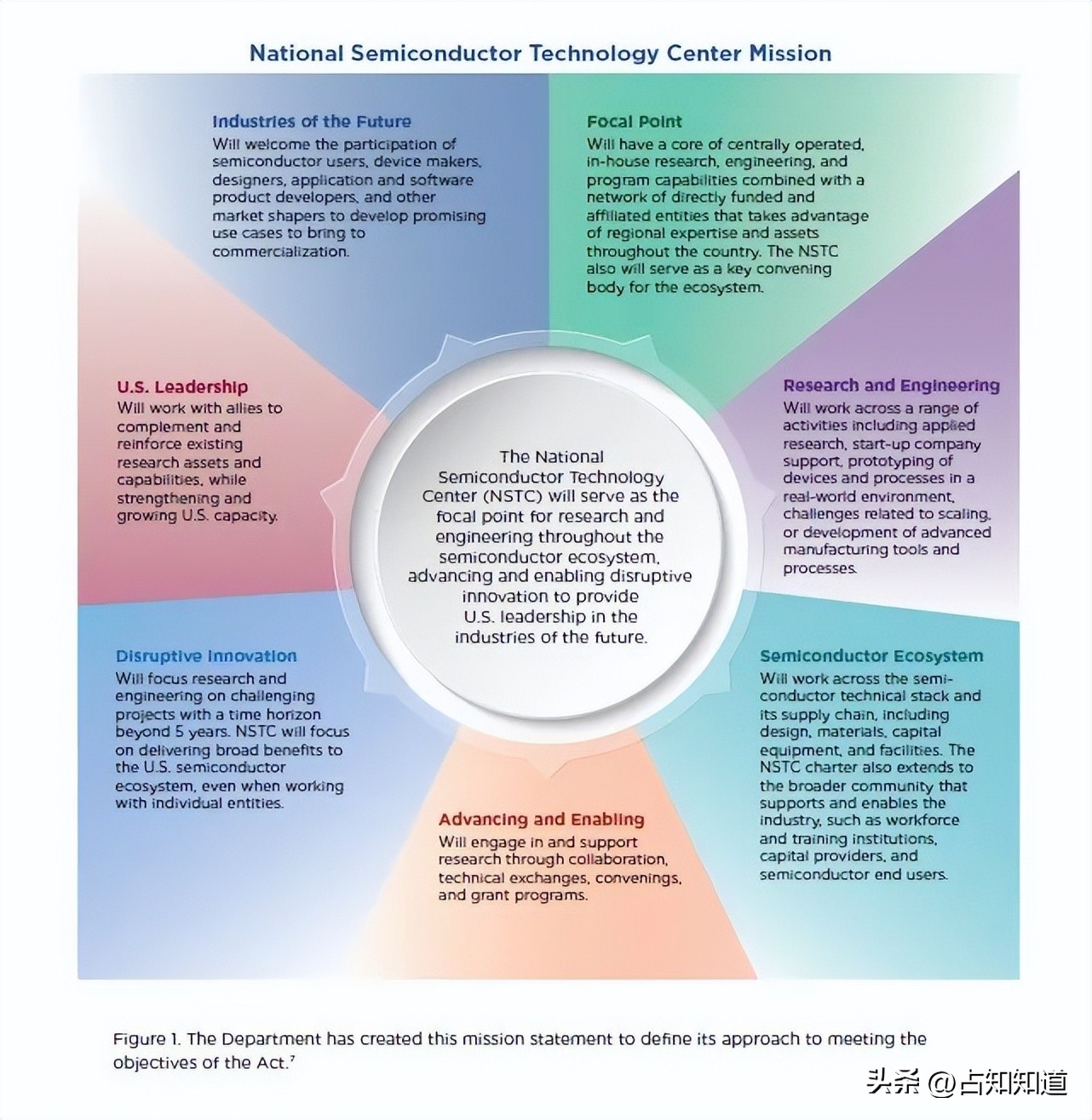 NIST Publishes Vision and Strategy for National Semiconductor ...