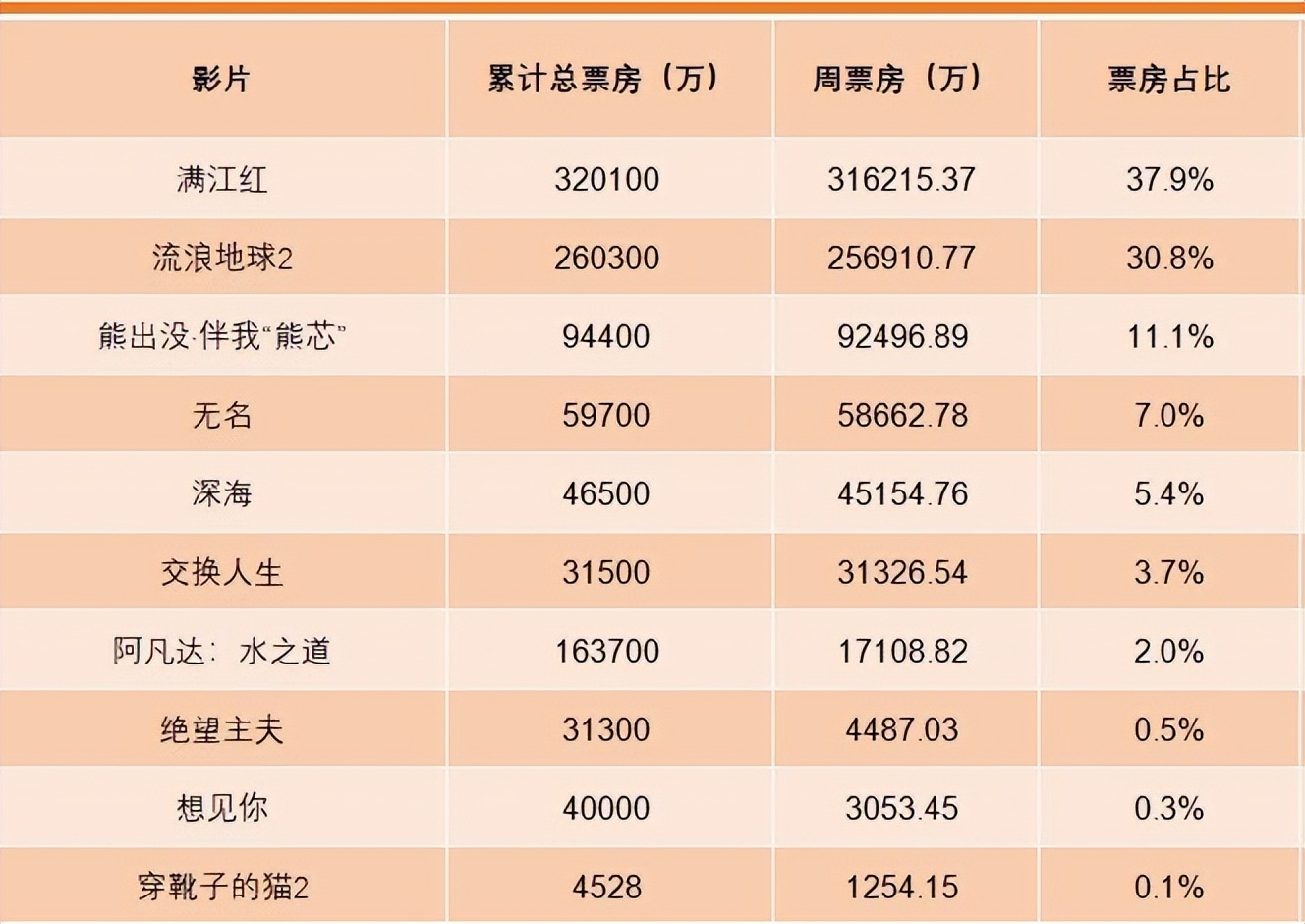 The rich second-generation grandson saved his father Sun Hongbin, the ...