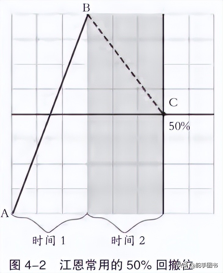 Gann's Theory of Vibration Law 5 Key Points - iNEWS