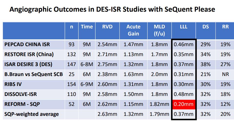 Fu Guosheng comments on REFORM study: Biolimus-coated DEB can be ...