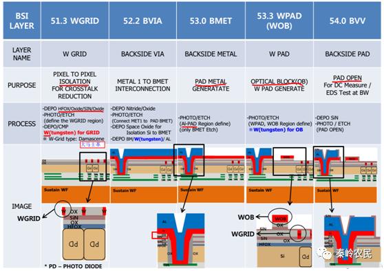 Wafer bonding及BSI工藝 - 資訊咖