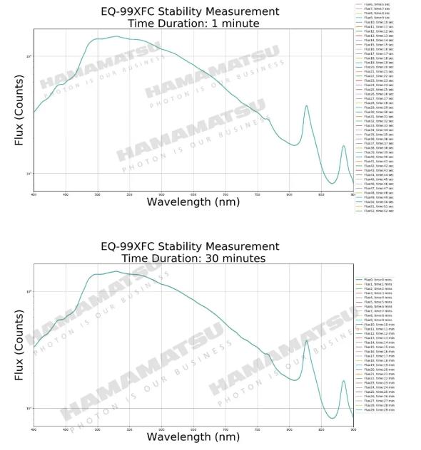 Basic knowledge and application introduction of laser driven white light source (LDLS) - iNEWS