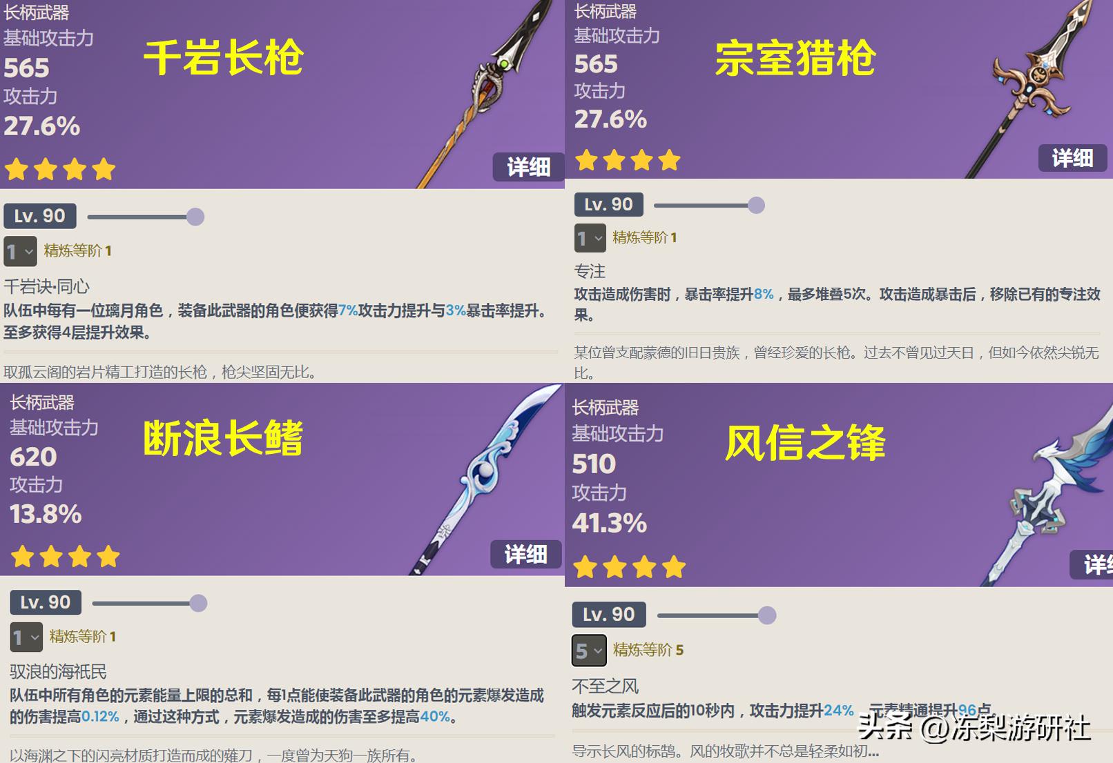 Genshin Impact: Is Fengxin Feng worth strengthening?Sanoshenhe is ...