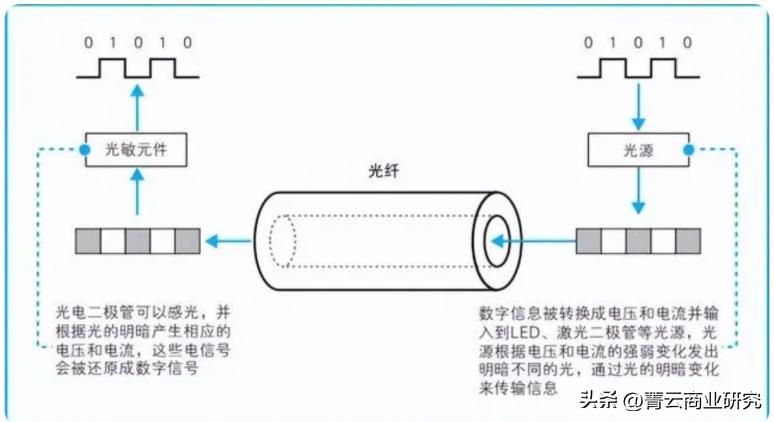 In-depth long article Interpretation of the optical module industry ...