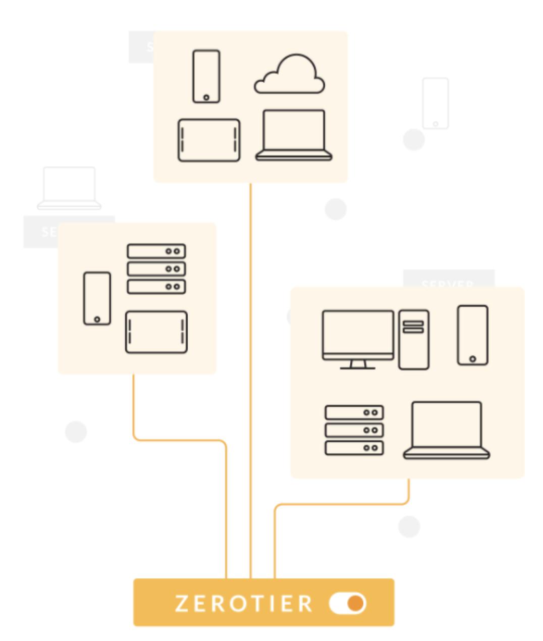 Mikrotik ROS 7.1新功能（一）——Zerotier對接介紹及配置 - 資訊咖