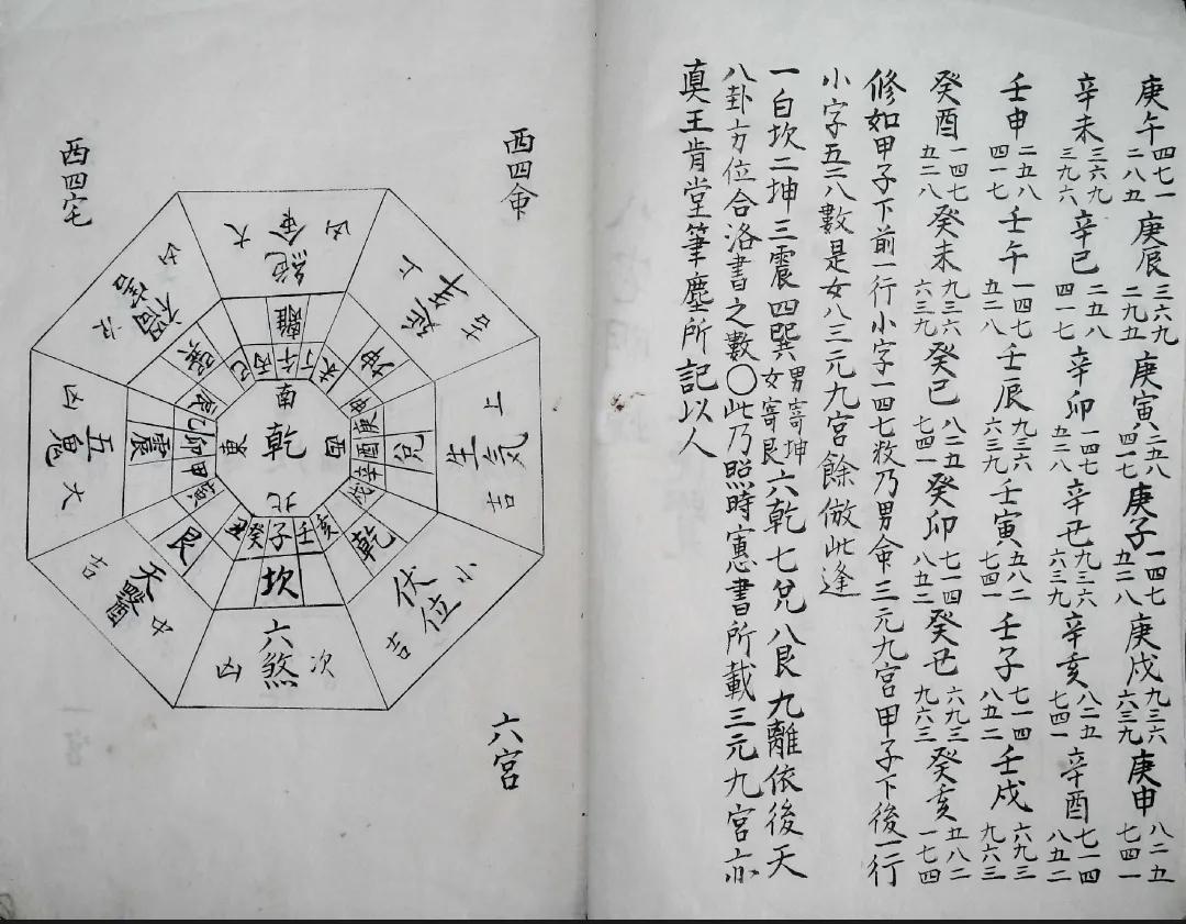 "Ancient Books of Kanyu""Eight Mansions Mirror and Twenty-eight ...