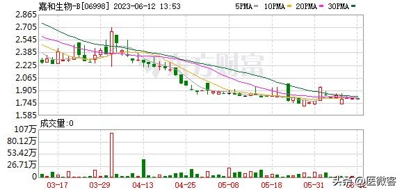 The first domestically produced PD-1 listing application was rejected ...
