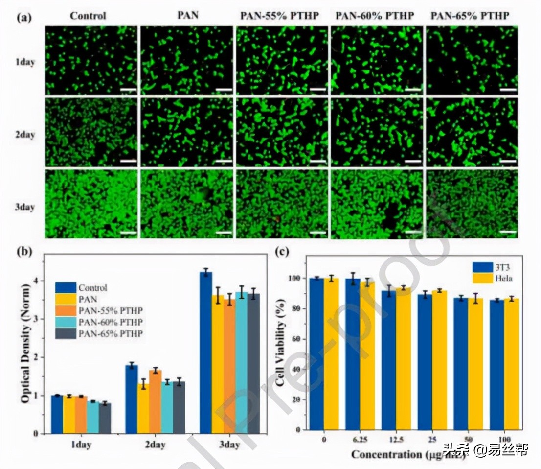 Synthesis of antibacterial and antiviral PAN/PTHP nanofibers for ...