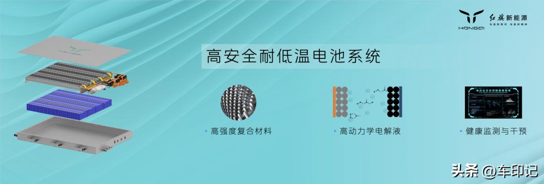 The third largest platform under the "Banner" super structure - Hongqi ...