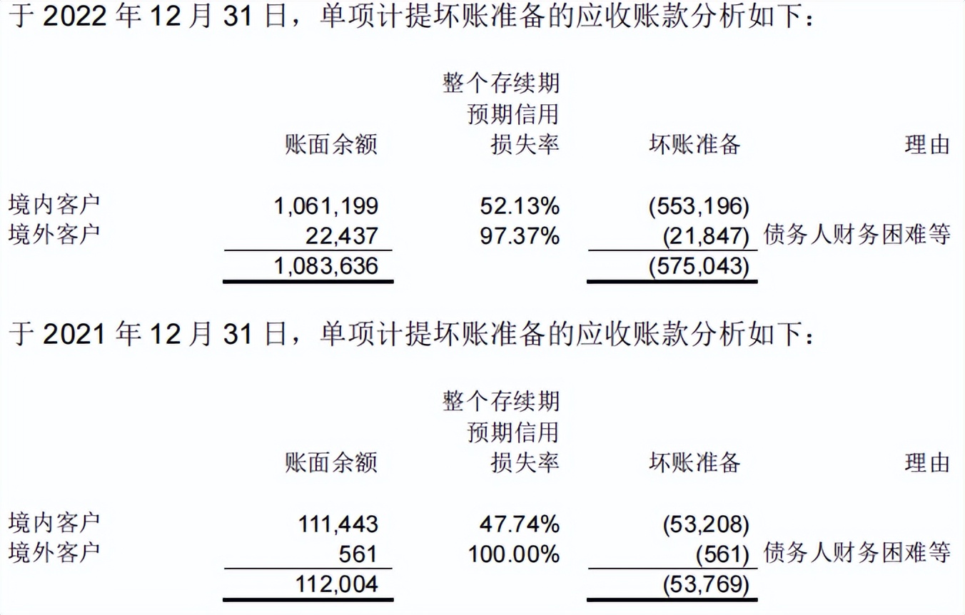Midea Group 2022 Annual Report Analysis - iNEWS