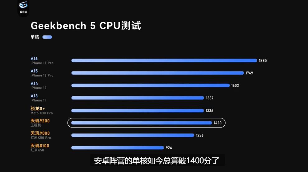 Dimensity 9200 actual test results: CPU single-core score breaks ...