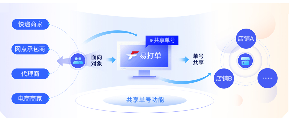 Single number sharing, how to operate single number sharing?How to ...