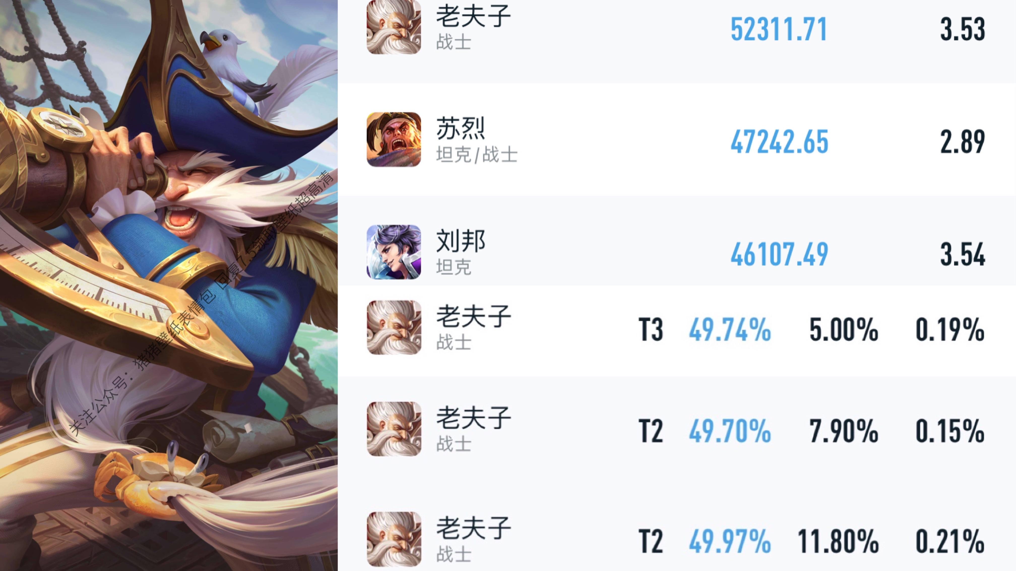 Glory of the King: Weak lanes and slow development, why Cheng Yaojin ...