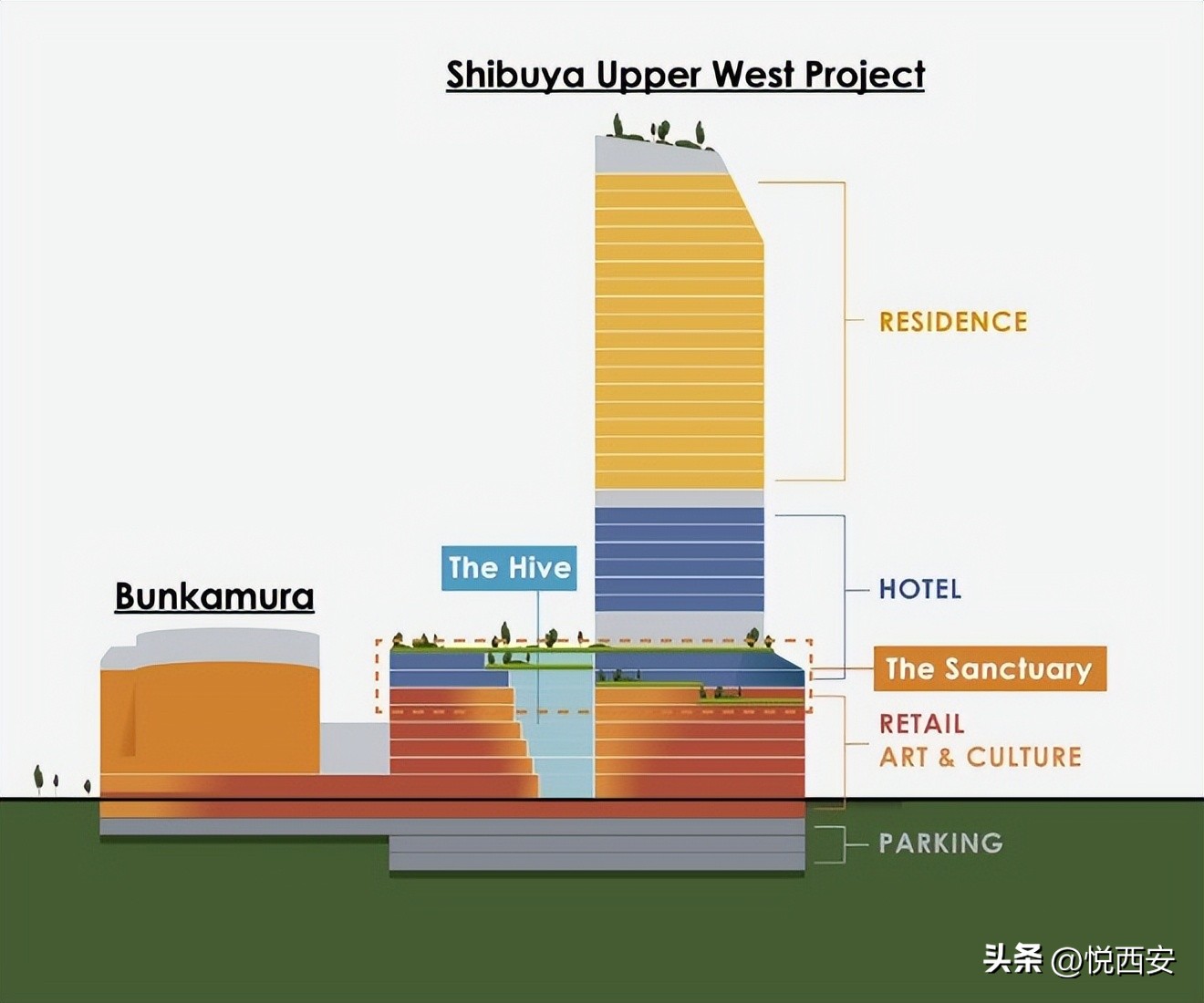 Swire Hotels Opens New 'House Collection' Hotel in Tokyo, First Outside ...