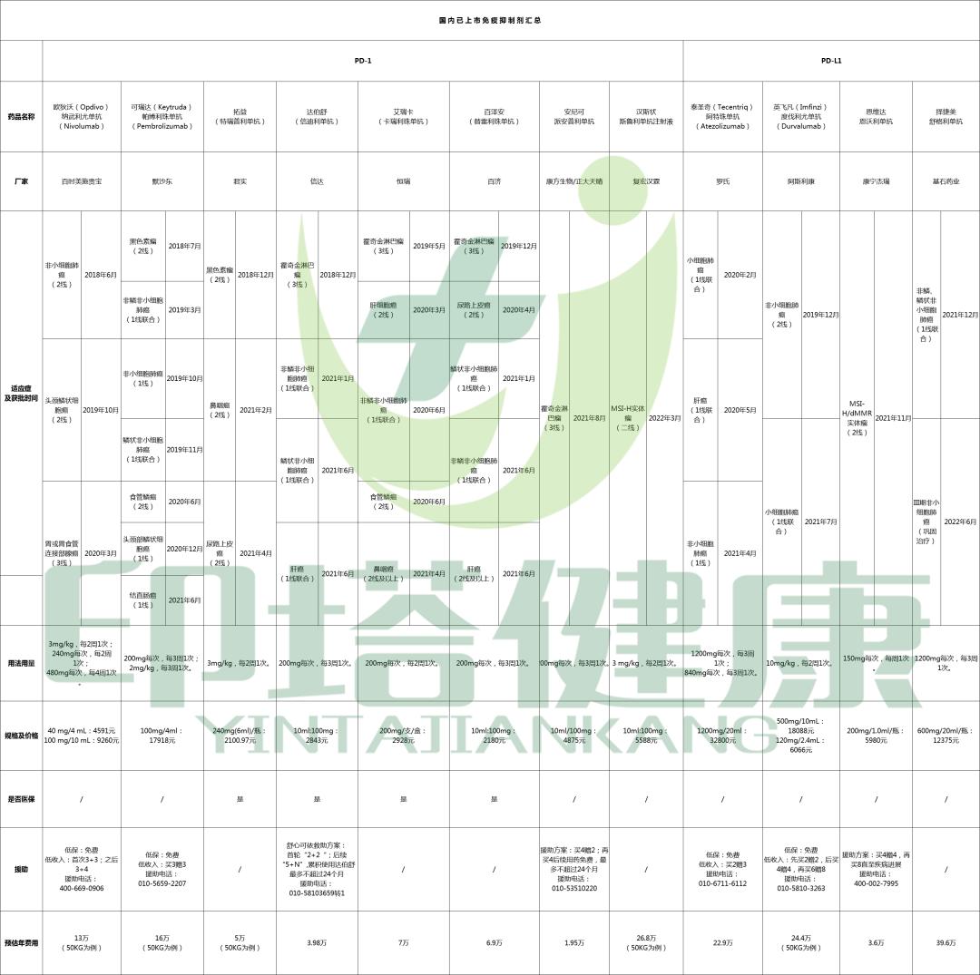 Clinical data and adverse reactions of CS1001 in patients with stage ...