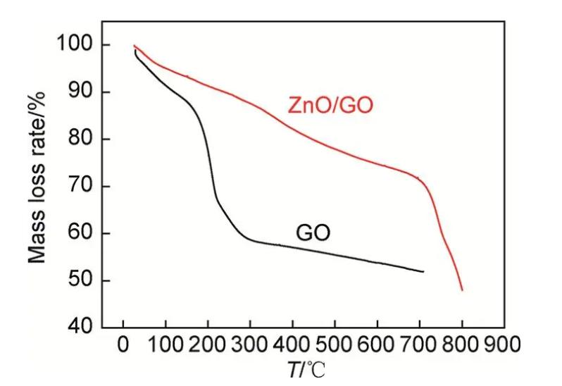 Two composite materials of isotropic carbon and epoxy resin, durability ...