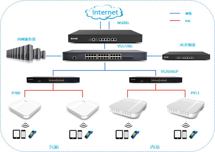 To build a high-density wireless network, Huaian MIU Bar chooses ...