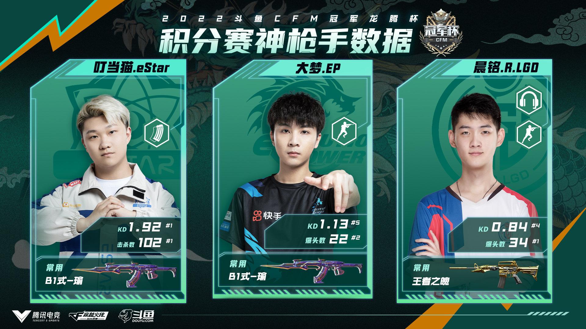 "CFML" Douyu Champion Longteng Cup Data Review: Lone Wolf Jingdang Cat ...