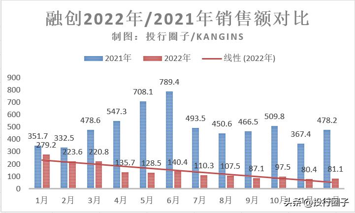 Sun Hongbin's crossroads: self-help and being rescued! - iNEWS