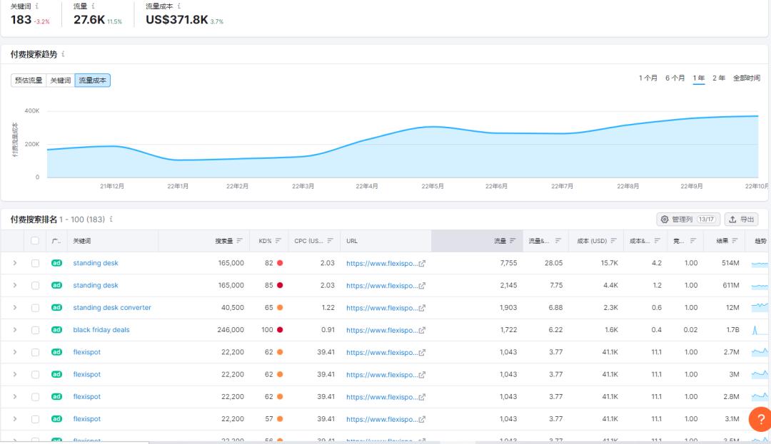 The annual revenue of the independent station exceeds 500 million!He ...