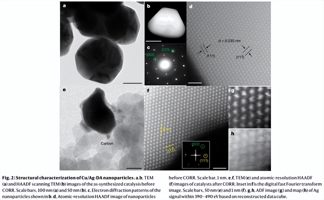 Constrained C2 adsorption species orientation enables CO ...