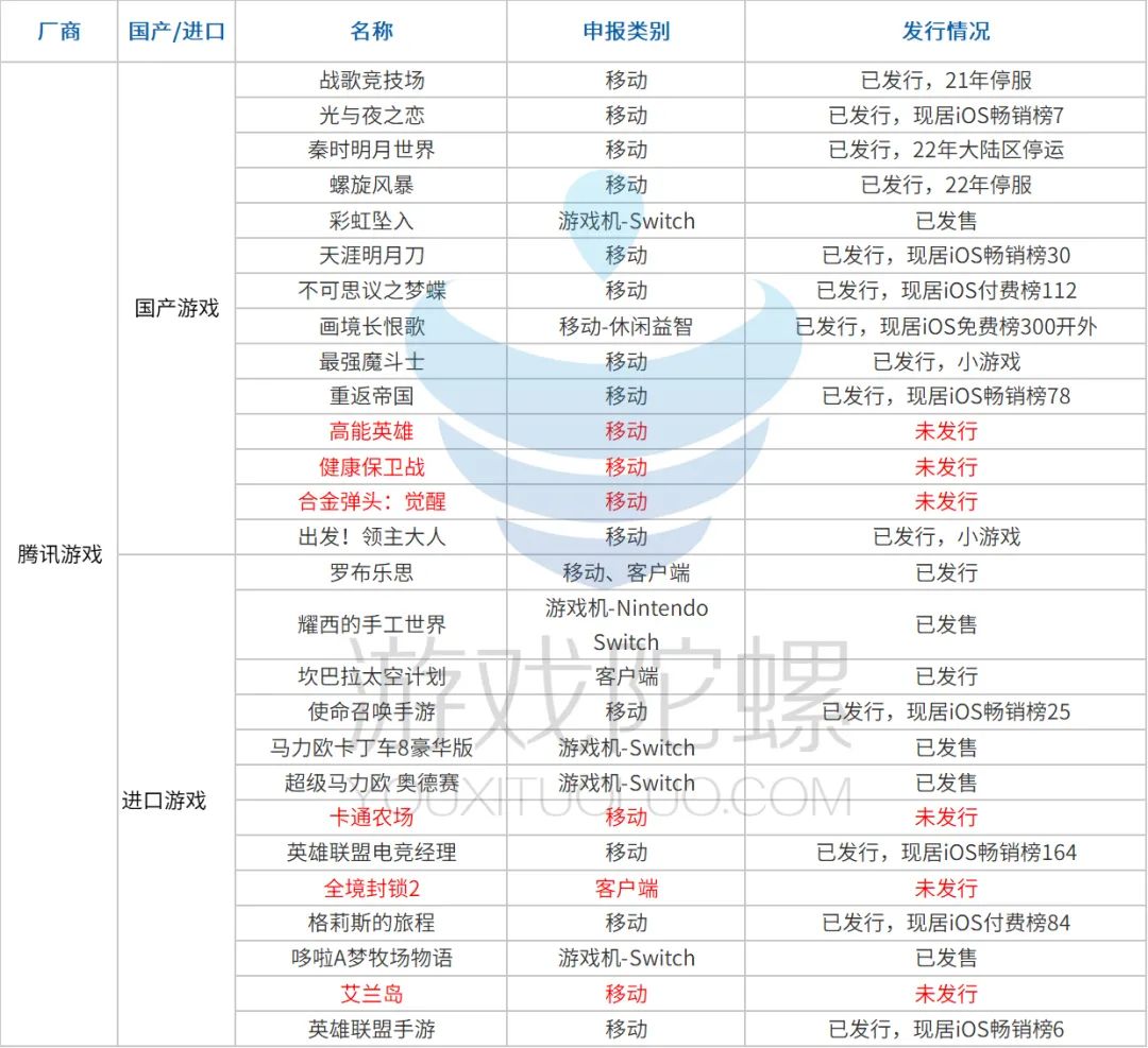 Overview of the version number: The total number of 384 models is a ...