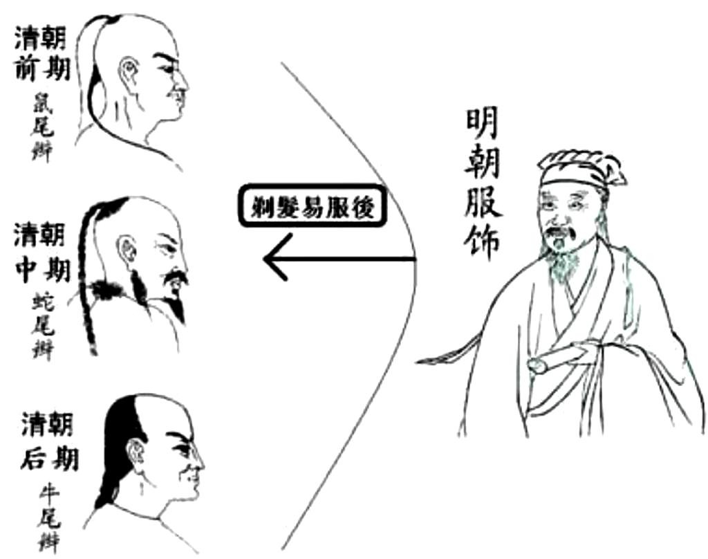 Men in the Qing Dynasty had to keep braids, what should the bald man do ...