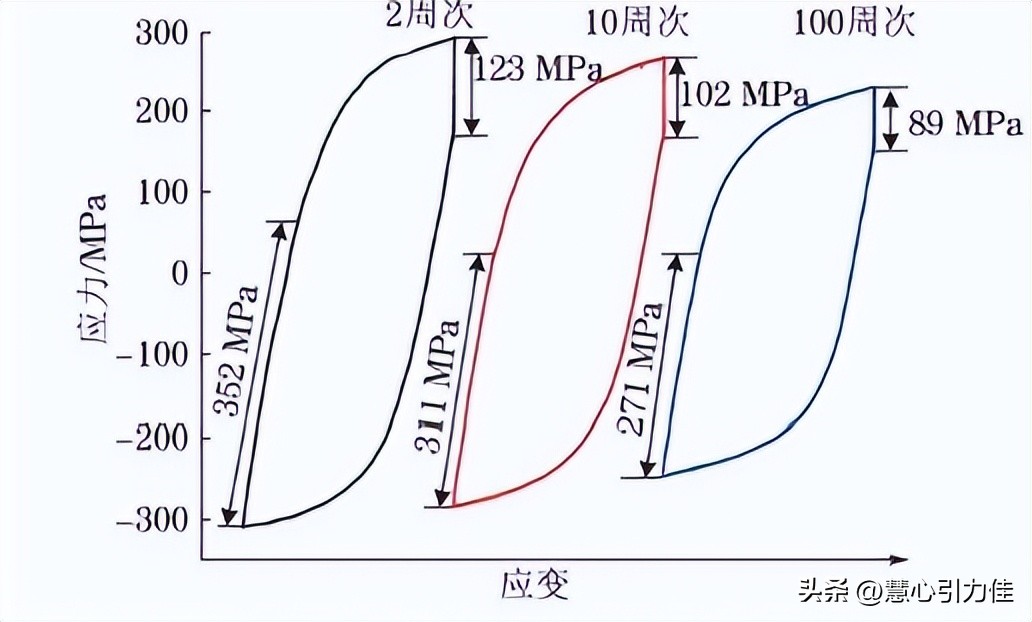 How to analyze the effect of sample size change on the creep mechanical ...