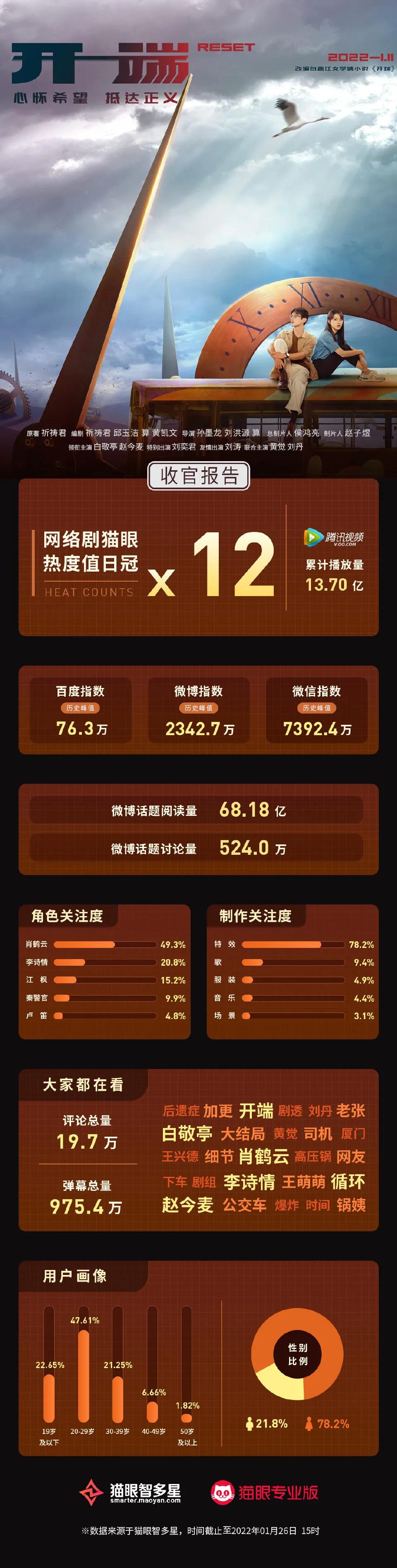 The finale of "The Beginning", do you think the beginning is a hit?Can ...