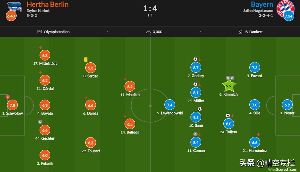 The winger plays the wing back, the most attacking system!Will ...