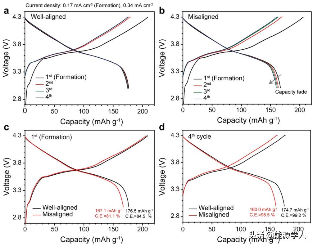 Electrode Alignment – An Overlooked but Critically Important Design ...