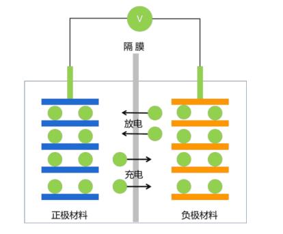 Lithium battery lithium negative electrode current collector composite ...