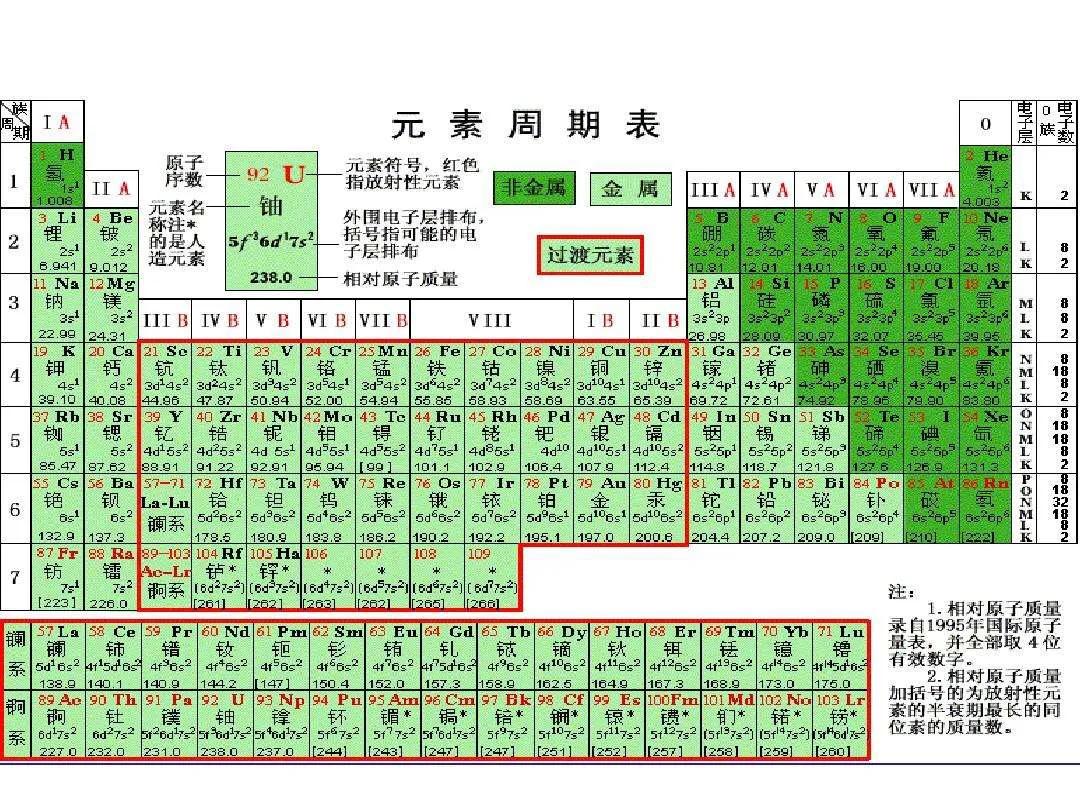 Chinese characters in the periodic table of elements - iNEWS