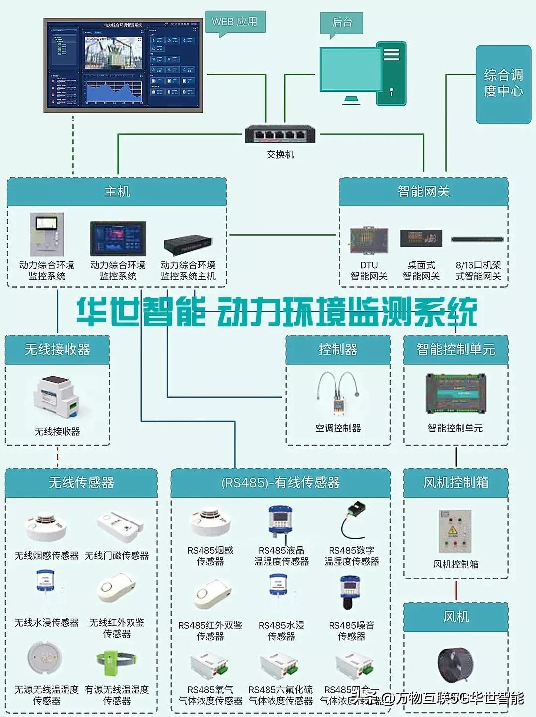 SF6 leakage monitoring system Linux power environment monitoring and ...