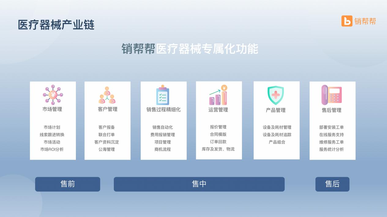 Serious involution in the medical device industry?How to win the ...