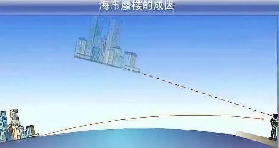 What is the physical phenomenon of the legendary mirage - iNEWS