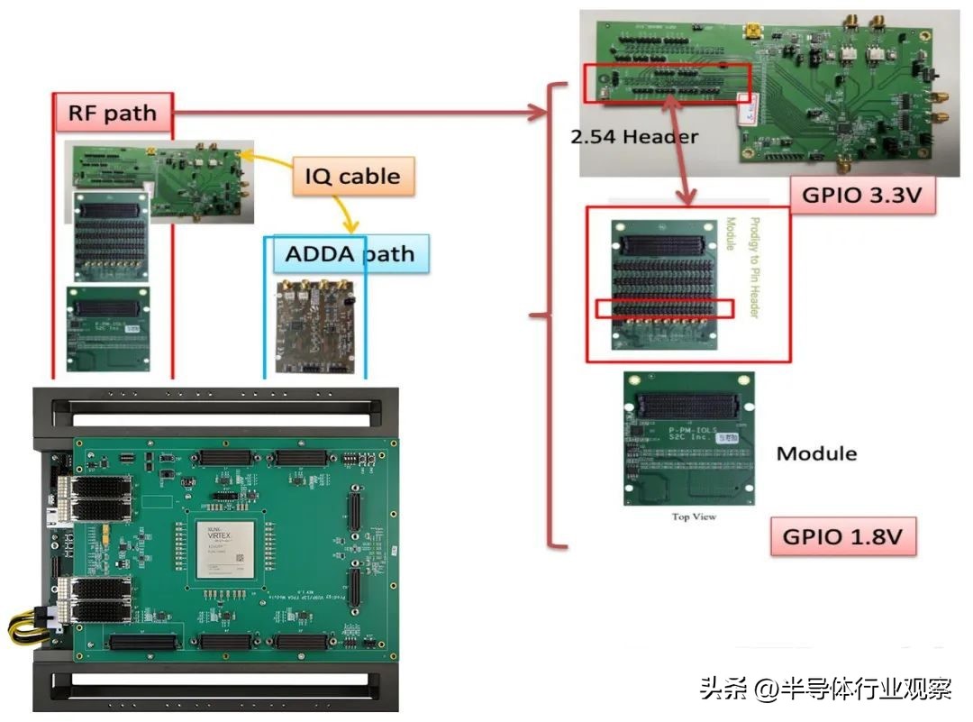 How does a high-performance Wi-Fi6/BT radio frequency IP verification ...